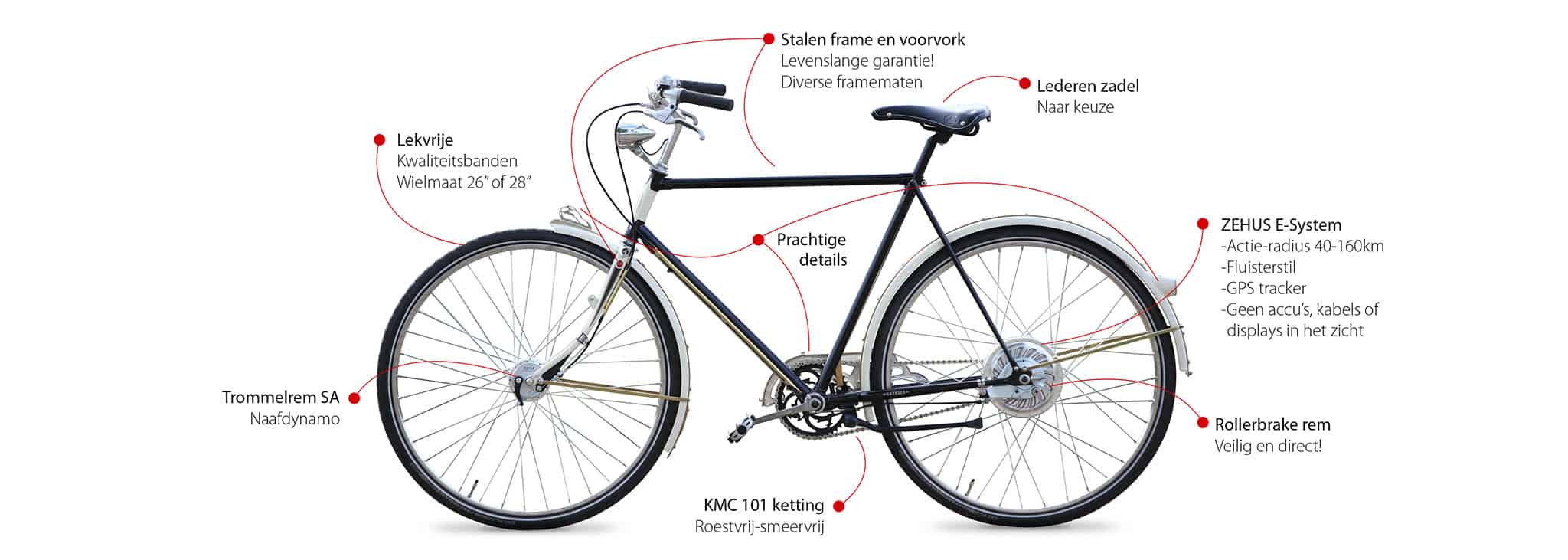 De anatomie van onze fietsen - Dutch World Bikes